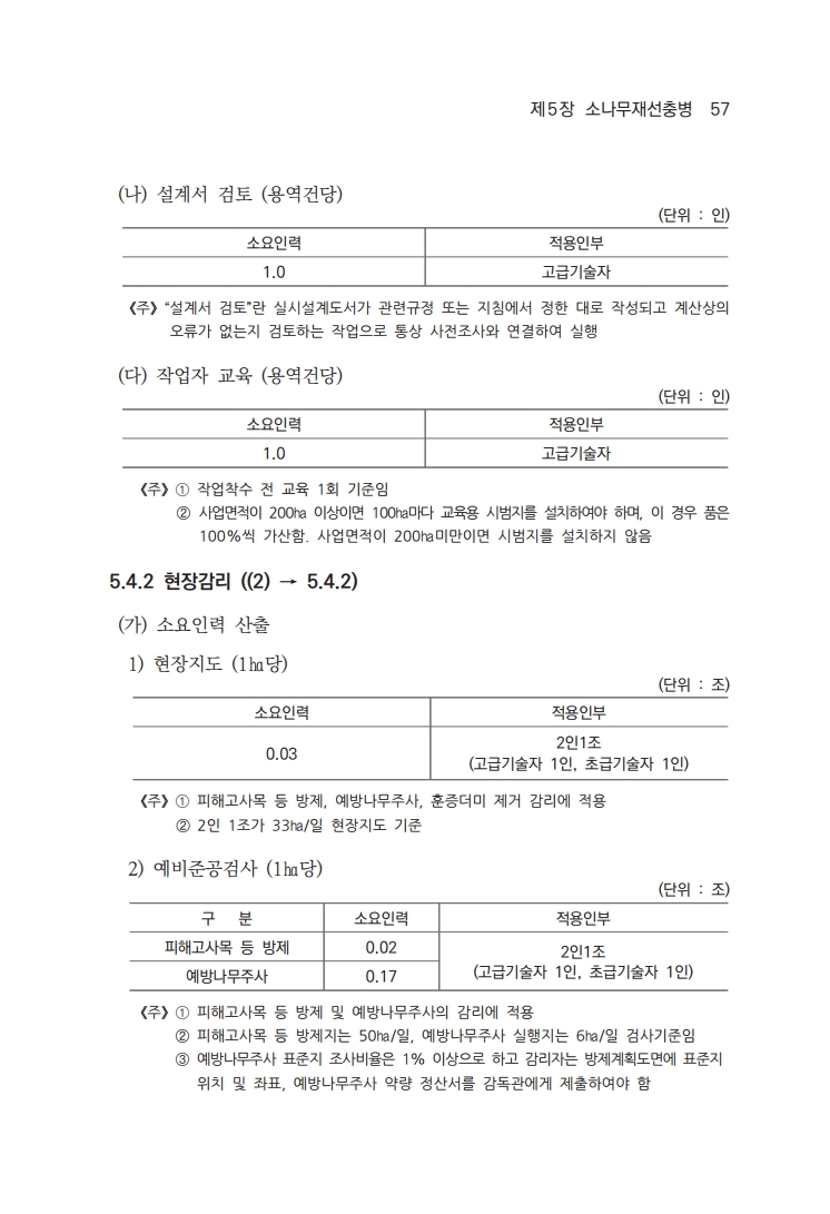 산지전용 산림사업표준품셈 1 5 기술부문설계 감리 소나무재선충병